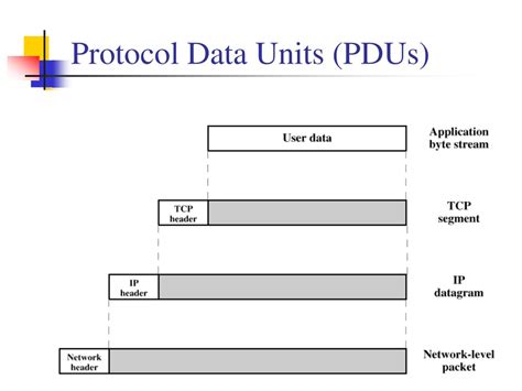 Ppt A Comprehensive Guide To Tcpip Protocol Suite Powerpoint