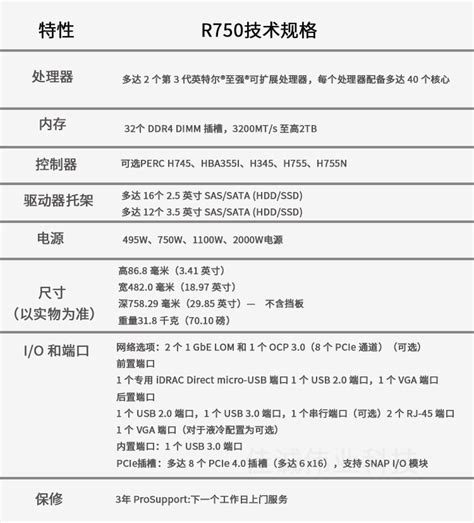 戴尔DellR750 2U机架式 数据库服务器 银牌4310 十二核2 1GHz