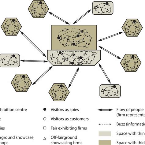 Schematic Of Non Pipeline Knowledge Diffusion In The Lecong Longjiang
