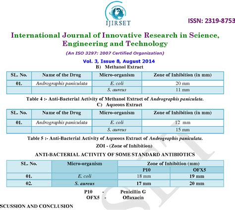 Table 4 From Phytochemical Extraction And Characterization Ofthe Leaves Of Andrographis