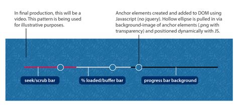 Html How To Make Html5 Element Selectively Hide Sibling Elements