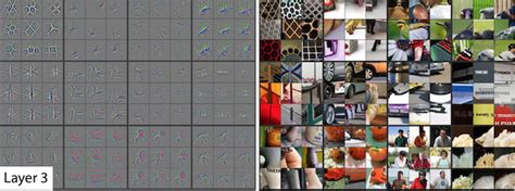 Python 【深度学习】嘿马深度学习系统性知识教程第8篇：卷积神经网络33 经典分类网络结构【附代码文档】 个人文章 Segmentfault 思否