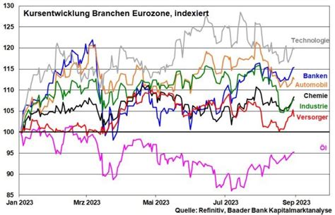 US Aktien im Vergleich mit europäischen Aktien welcher Aktienmarkt hat