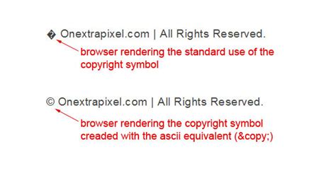 An In Depth Understanding Of Character Encoding