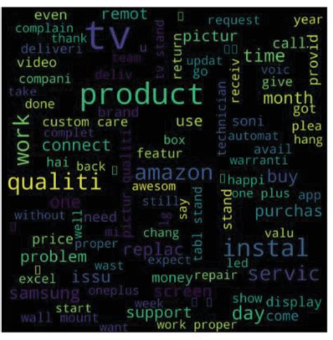 Figure 1 From Enhancing E Commerce Insights Sentiment Analysis Using