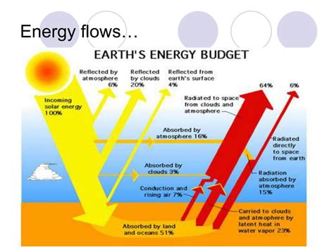 Ppt Understanding The Earth As A System Powerpoint Presentation Free