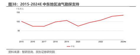 2014 2023年中国能源消费总量及结构 2024年11月 行业研究数据 小牛行研