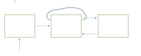 MEMORY Psychology Diagram Quizlet