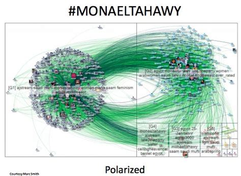 Visualizing Big Data Social Network Analysis
