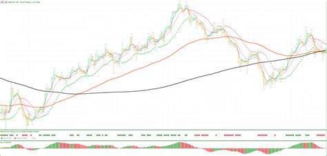 Crypto Trading Indicator System Mt5 Free Download Forexcracked