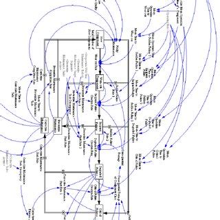 Maintenance Costs Of Example Simulation Download Scientific Diagram