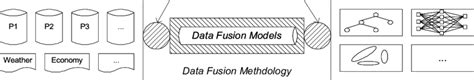 Schematic Design For The Data Fusion Methodology Download Scientific