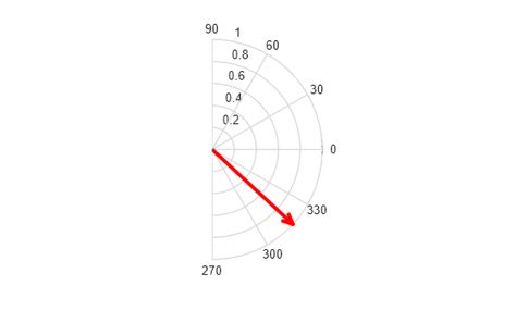 Live Direction Of Arrival Estimation With A Linear Microphone Array Matlab And Simulink