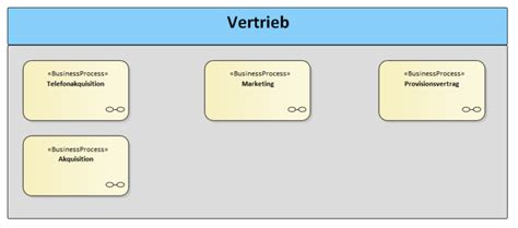 Bpmn With Ea An Example Enterprise Architect Blog