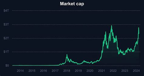 Crypto Market Relishes Fomcs Dovish Outlook For 2024 Dailycoin