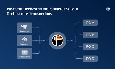Is Payment Orchestration The Future Of Online Transactions