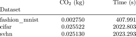 Generative Models Wo Pseudo Inputs Download Scientific Diagram
