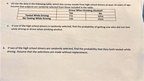 Solved Use The Data In The Following Table Which Lists Survey Results From High School Drivers