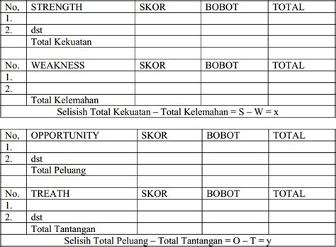 Analisis Swot Internal Dan Eksternal Beserta Contohnya
