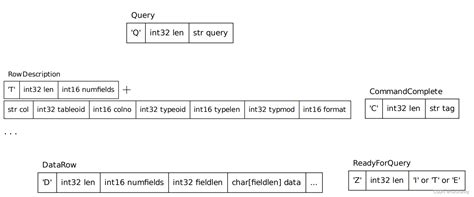 Postgresql Postgres C Csdn