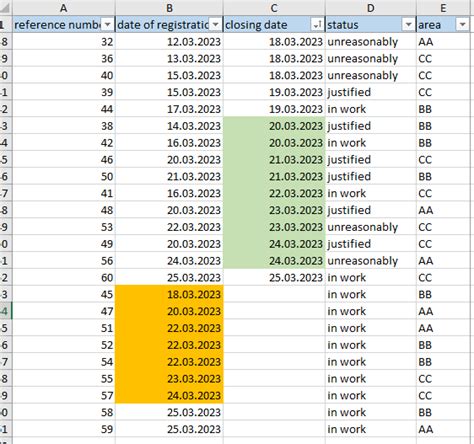 Solved How To Display All Records That Match The Date Sel Qlik