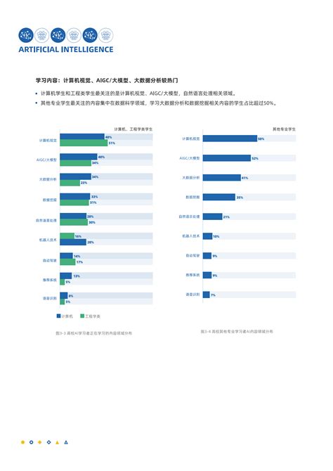 2023中国人工智能人才学习白皮书2023 中国人工智能人才学习白皮书 Csdn博客