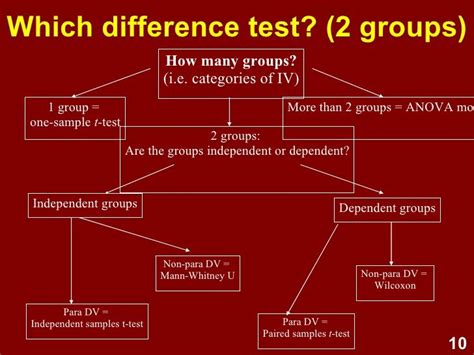 Do Anova Correlation Regression Chi Square T Test Usi
