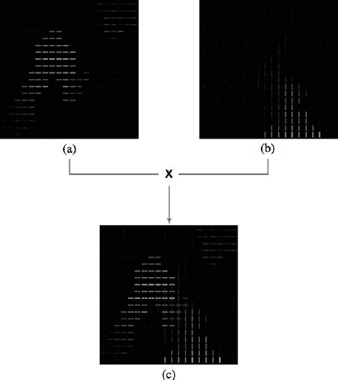 Figure 2 1 From Visualizing Multiple Two Dimensional Fields Of Data In