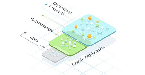 cathartic computing club on linkedin what is a knowledge graph