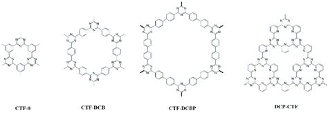 Structure Of Triazine Containing Cofs Reviewed Download Scientific Diagram