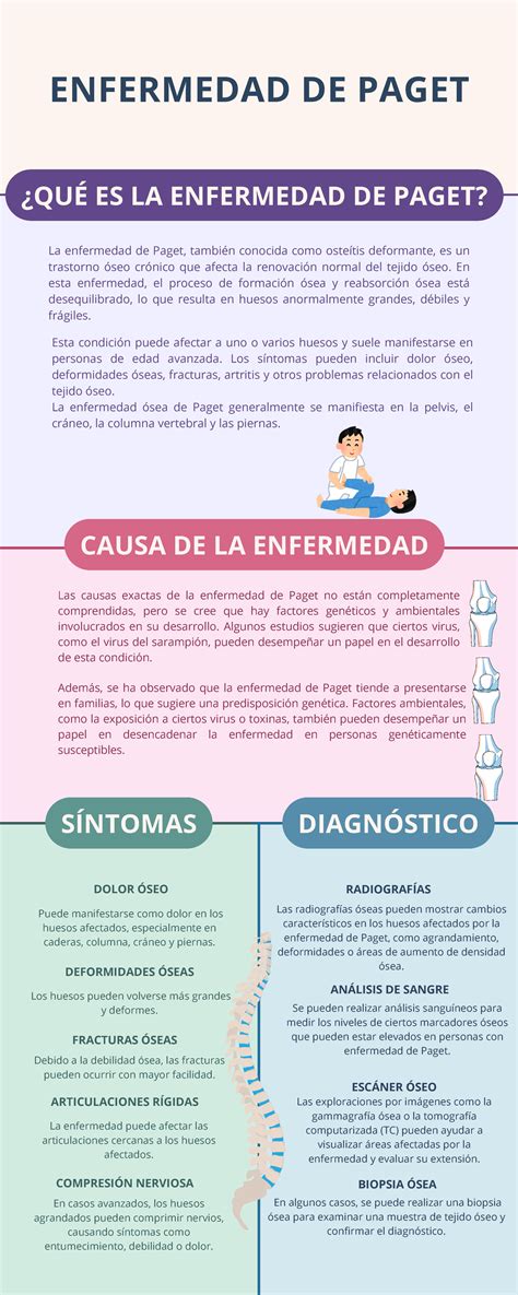 Infografía enfermedad de paget QUÉ ES LA ENFERMEDAD DE PAGET La