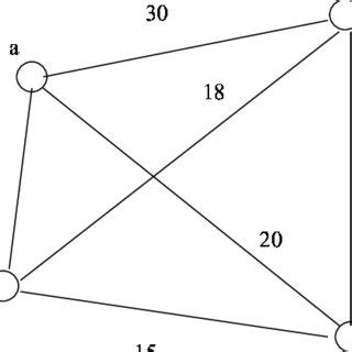 An Input Graph For Example Download Scientific Diagram