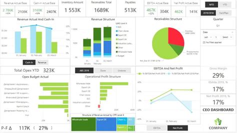 Powerbi Businessintelligence Dataanalytics Automobileindustry… Smruti Ranjan Dakshinray