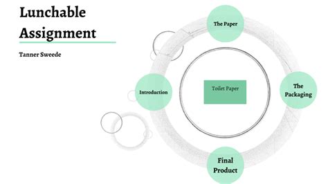 Lunchable Tql Assignment By Tanner Sweede On Prezi