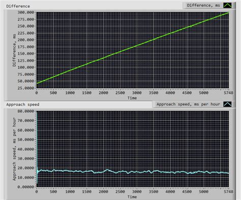 It Is Not Possible To Synchronise The Linux Rt Target 9053 With The