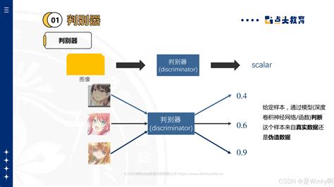 Gan 学习 Csdn博客