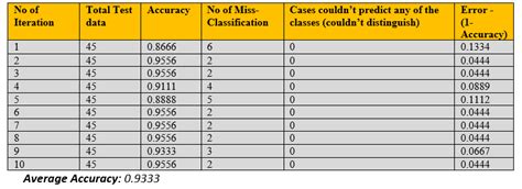 Github Ss Bhat Multi Class Perceptron In R Without Using Any Packages
