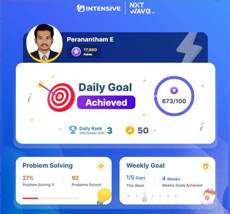 Peranantham E On Linkedin Ccbpnxtwave30days Of Code Challenge 20 Day Of