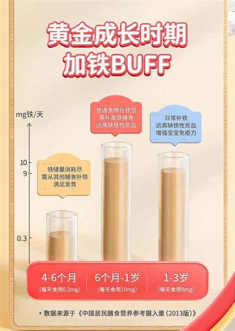 伊威全机能婴幼儿肝粉婴儿辅食宝宝营养儿童高铁猪肝粉补铁调味粉 天猫 花瓣网