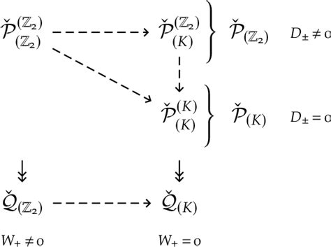Figure 1 From Singular Symplectic Cotangent Bundle Reduction Of Gauge Field Theory Semantic
