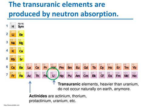 Ppt Rethinking Nuclear Power 5 New Technologies Powerpoint