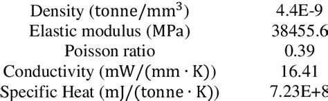 Basic Material Properties Of Tc4 At 750℃ Download Scientific Diagram
