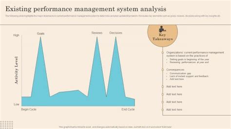 Existing Performance Management System Analysis Executing Successful