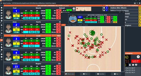 Basket Scouting Scout Your Basket Team