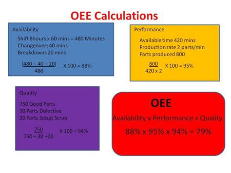 How To Calculate Your Overall Equipment Effectiveness Oee Toughnickel