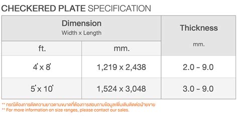 Flat Product Tmt Steel Public Company Limited