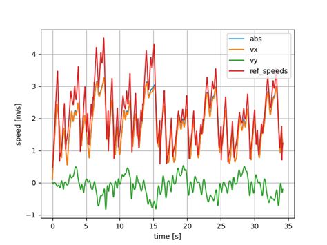 Adaptive Planning And Control With Time Varying Tire Models For Autonomous Racing Using Extreme