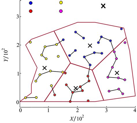 Research On Airspace Sector Optimization Based On Voronoi Diagram And Improved K Means Algorithm