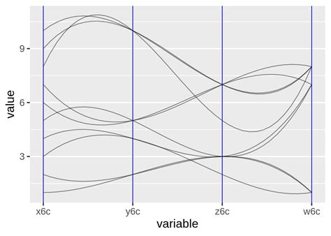Chapter 24 A Brief Guide Through Ggplot Via Examples Community