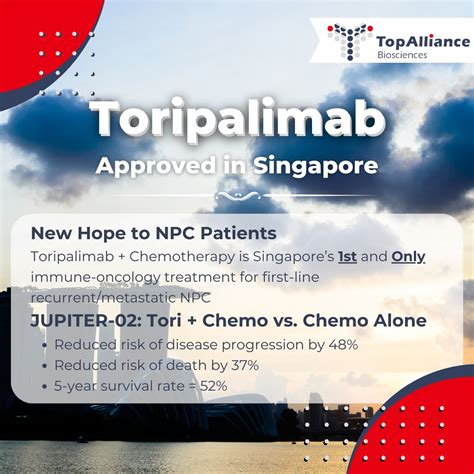 𝑮𝒓𝒆𝒂𝒕 𝒏𝒆𝒘𝒔 𝒇𝒐𝒓 𝑵𝑷𝑪 𝒑𝒂𝒕𝒊𝒆𝒏𝒕𝒔 𝒊𝒏 𝑺𝒊𝒏𝒈𝒂𝒑𝒐𝒓𝒆 🎉 The Health Sciences Authority Hsa Has Approved